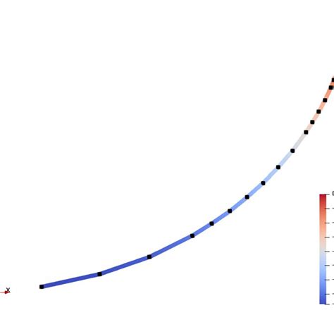 4 Functions With Prescribed Fractional Mean Curvature F −1 In Ω That Download Scientific