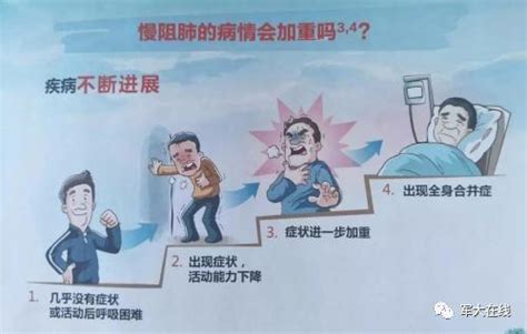 三成慢阻肺患者死于肺癌为什么你会患上慢阻肺 知乎