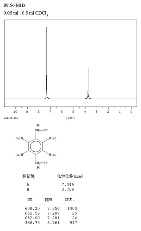 CAS号622 75 3 对苯二乙腈价格多少钱 英文名及缩写 洛克化工网