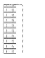 Statistical Analysis Comparing Different Variables Course Hero