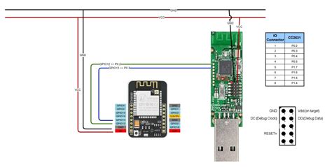 Gateway Wifi Zigbee E Bluetooth DIY CC2531 ESP32 ESPHome