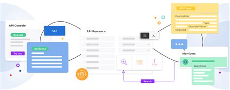 Api Portal Youve Never Managed Your Apis Like This