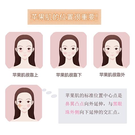 苹果肌 脸部综合 面部 自体脂肪面部填充 玻尿酸丰苹果肌 苹果肌提升 苹果肌复位 苹果肌下垂 苹果肌吸脂 苹果肌填充 医美 插画