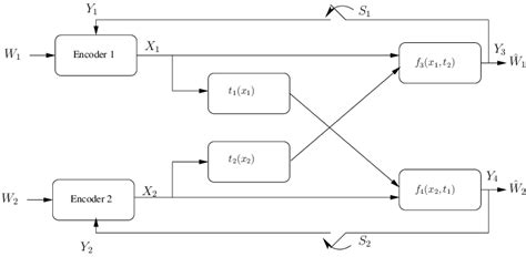 Injective Deterministic IC With Intermittent Feedback Erasures In The