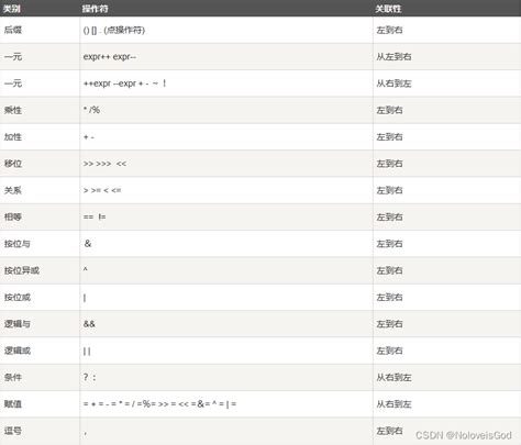 学习java的第六天 Csdn博客