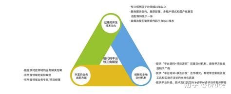 盘点5大主流工作流引擎 知乎