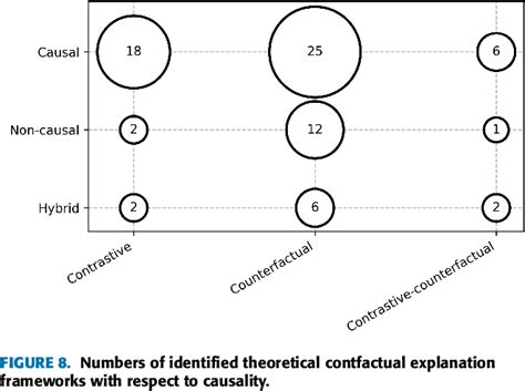 Figure 1 From A Survey Of Contrastive And Counterfactual Explanation