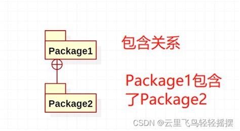 uml建模与软件开发设计（四）——包图设计 staruml画包图 csdn博客