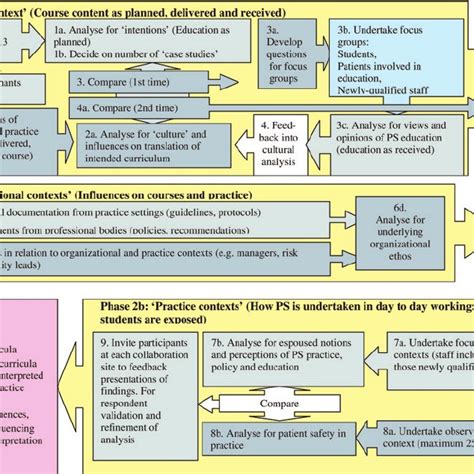 Generic Organizational Documents By Site Download Table