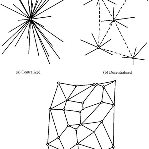 Three Network Structures Download Scientific Diagram