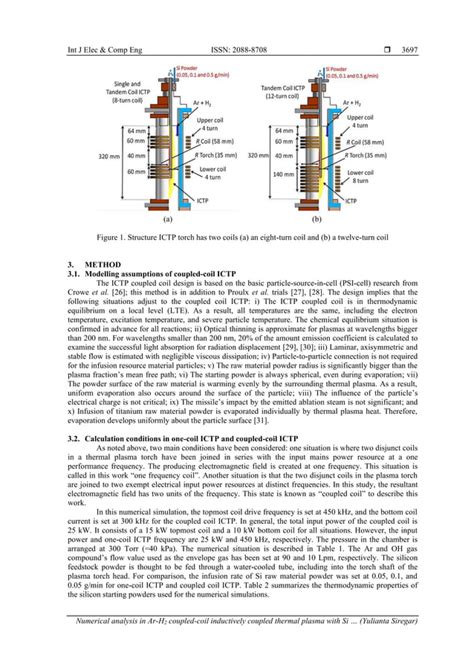 Numerical Analysis In Ar H2 Coupled Coil Inductively Coupled Thermal Plasma With Si Feedstock