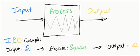 Programming With Javascript In A Big Picture Sesv Tutorial