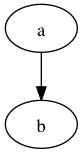 Making Diagrams With Graphviz