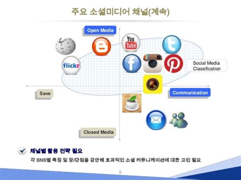 2014 트렌드에 따른 기업 소셜미디어sns 활용 전략