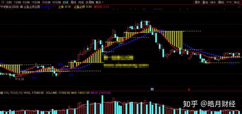 通达信公式止盈止损主图 知乎
