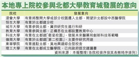 北都大學教育城｜教育局：有院校擬整個校園遷北都 部分院校計劃在北都成立「衛星校園」 星島日報