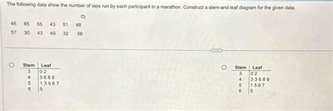 Solved The Following Data Show The Number Of Laps Run By Each Participant In A Marathon