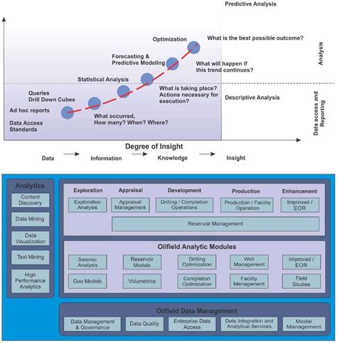 A B A Analytics Lifecycle Turning Raw Data Into Knowledge And