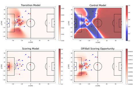 This Figure Demonstrates Each Of The Three Intermediate Steps And The Download Scientific