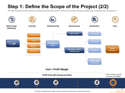 Business Process Outsourcing Powerpoint Presentation Slides
