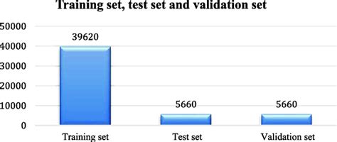 training set test set and validation set download scientific diagram