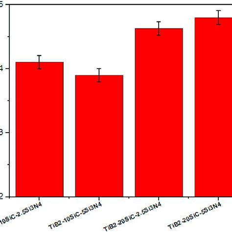 Hardness Of Sintered Composites Download Scientific Diagram