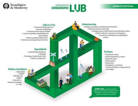 Tec21 Lub By Tecnológico De Monterrey Issuu