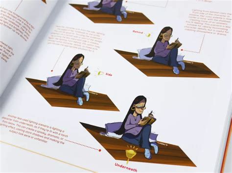 Fundamentals Of Character Design How To Create Engaging Characters For