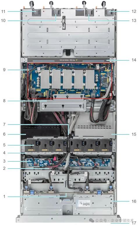 谁能简要介绍一下 Nvidia Hgx B200？ 知乎