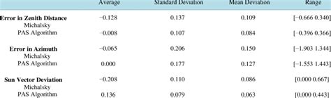 Performance Comparison Between Tracking Algorithms From 1999 2015 50