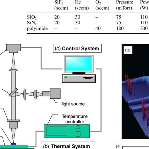 Rie Etching Parameters For Pecvd Sio X Pecvd Sin X And Polyimide Film