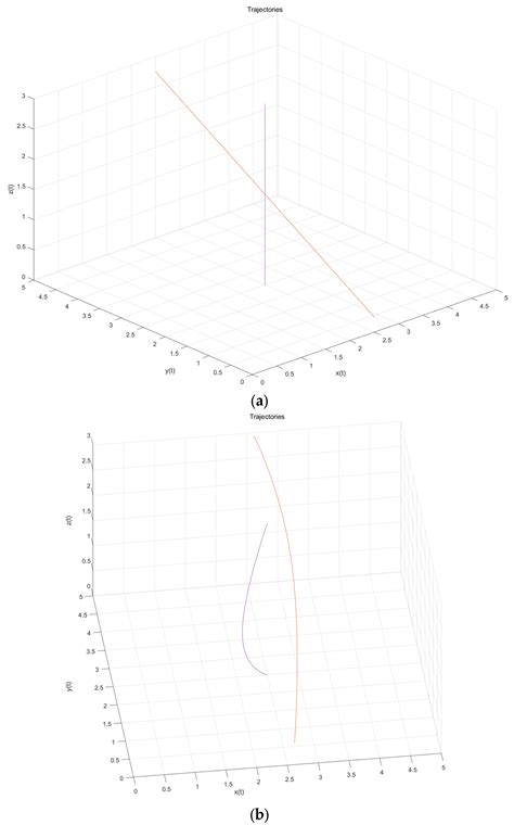 Quadcopter Control Algorithm