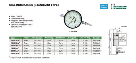 Indicators Linear Gages Dial Indicator Stands