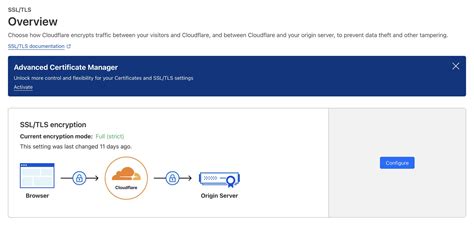 Cloudflare Zero Trust Flaviu Vlaicu 👾