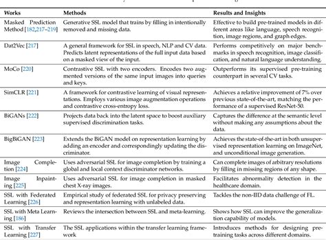Table 1 From A Comprehensive Review And A Taxonomy Of Edge Machine
