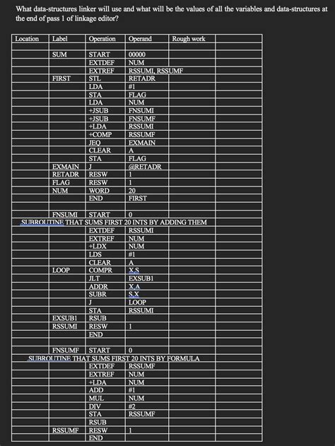 Solved What Data Structures Linker Will Use And What Will Be