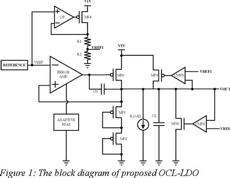 Figure 1 From A Transient Enhanced Output Capacitor Less Ldo With