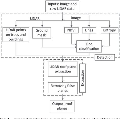 [pdf] Automatic Extraction Of Building Roofs Using Lidar Data And