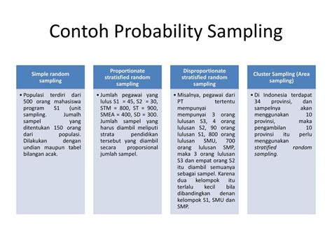 Contoh Probability Sampling 56 Koleksi Gambar