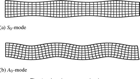Figure 1 From Simulation Methods For Guided Wave Based Structural Health Monitoring A Review