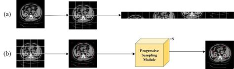 In Vit [7] Compared The Naïve Tokenization Schema For Images To The