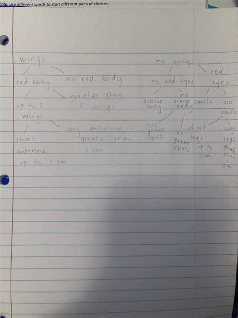 [solved] Convert This Insect Concept Map Into A Dichotomous Key Re Use Course Hero