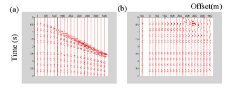 2 Comparison Of Inverse Nmo B With Input A For Band Limited Data