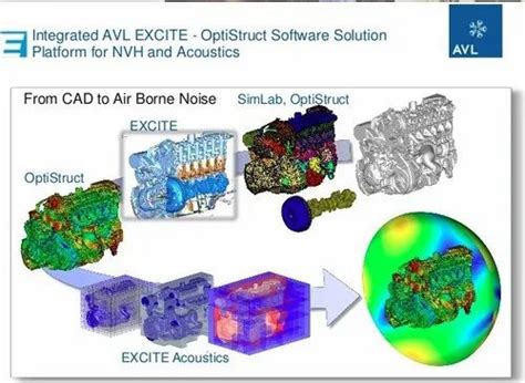 Avl Avl Fire Powertrain Cfd Design Analysis Engineering Simulation And Development Software