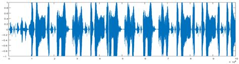 convex regularized recursive minimum error entropy algorithm