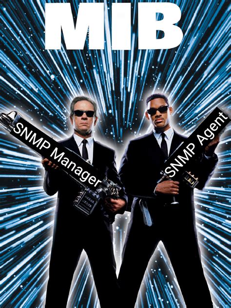MIB R Networkingmemes