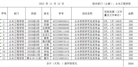 2022年土木工程学院学业奖学金加班电话补贴发放表 重庆交通大学土木工程学院