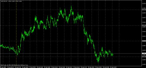 MQL5 Kod Tabanında MetaTrader 4 için Prival yazarının Grid