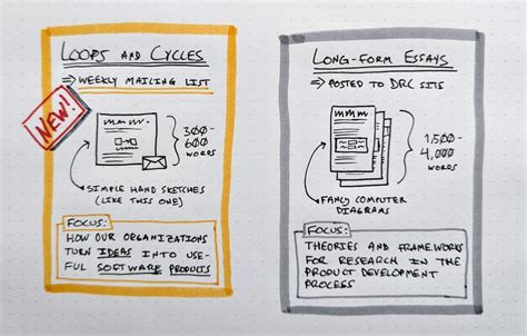 Announcing Loops And Cycles