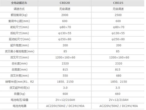 全电动托盘搬运车价格 叉车库